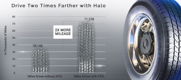 Halo Tire Inflator for Tractors & Trailers | Aperia Technologies