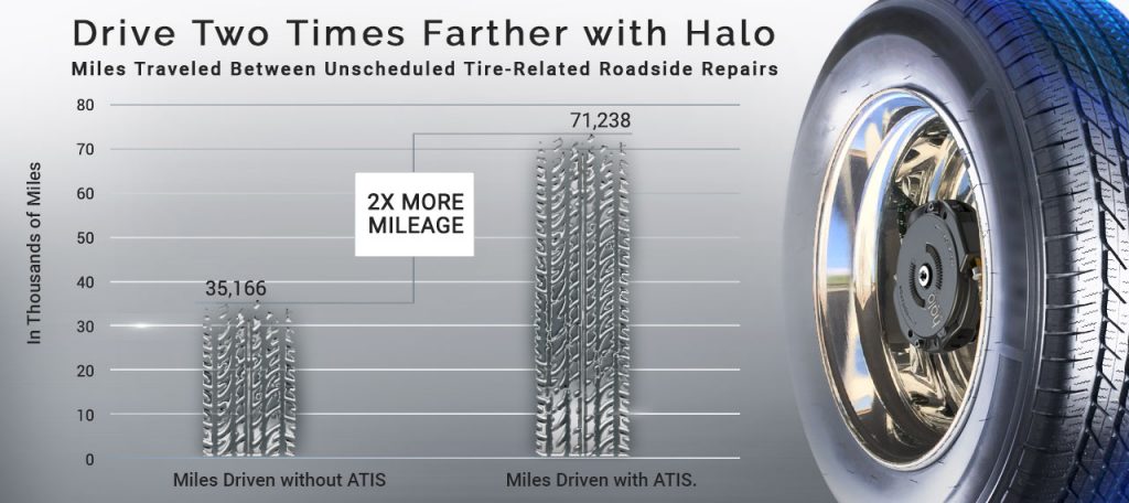 Halo Tire Inflator for Tractors & Trailers | Aperia Technologies