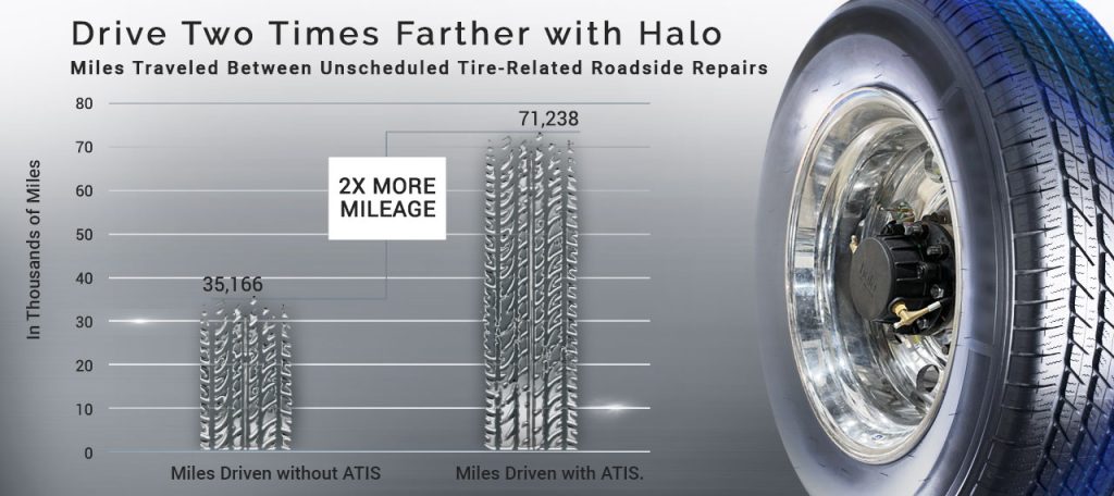 Halo Tire Management | Aperia Technologies